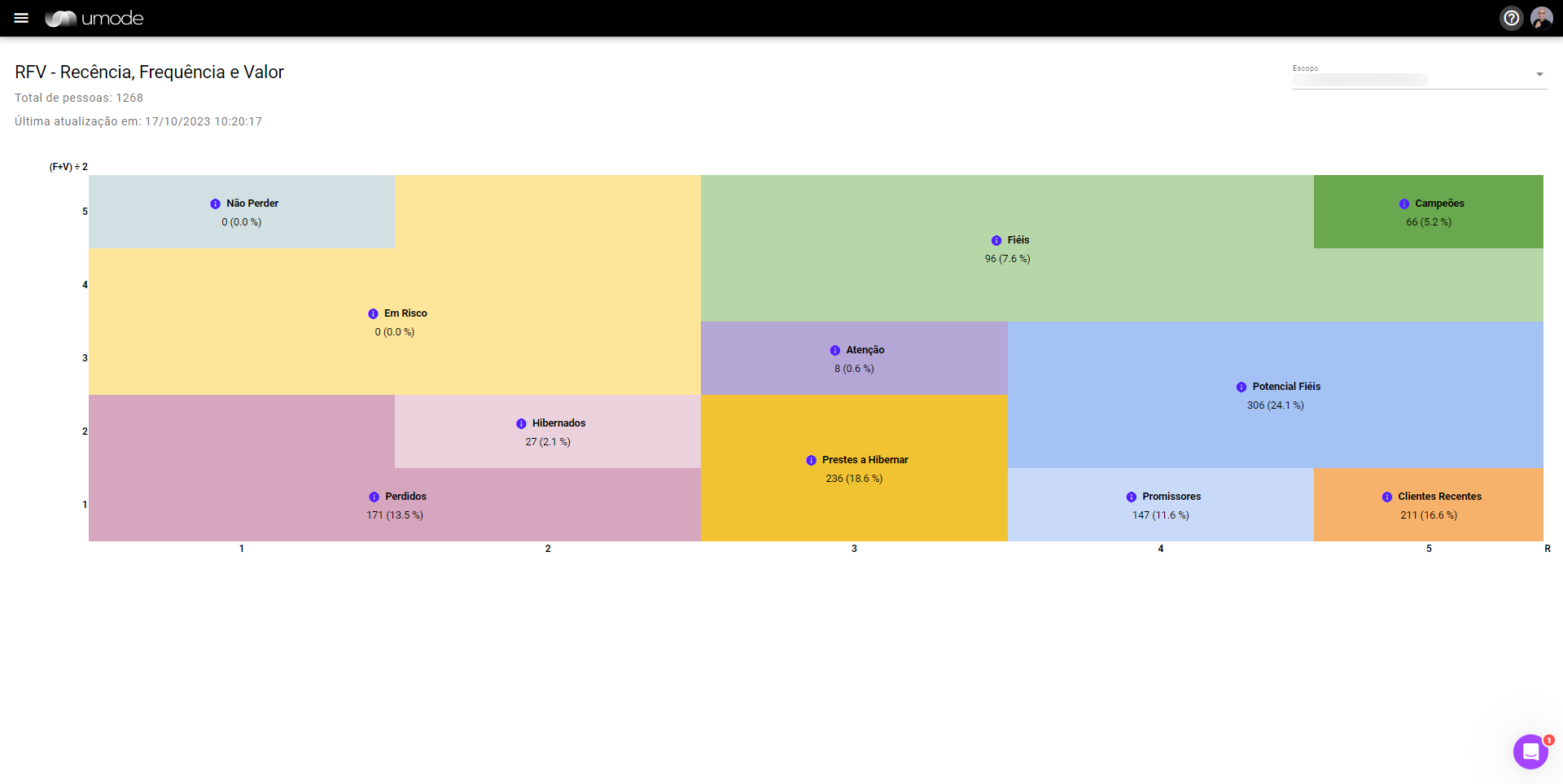O que é análise RFV na moda? Aprenda como utilizar essa metodologia para vender mais e melhor